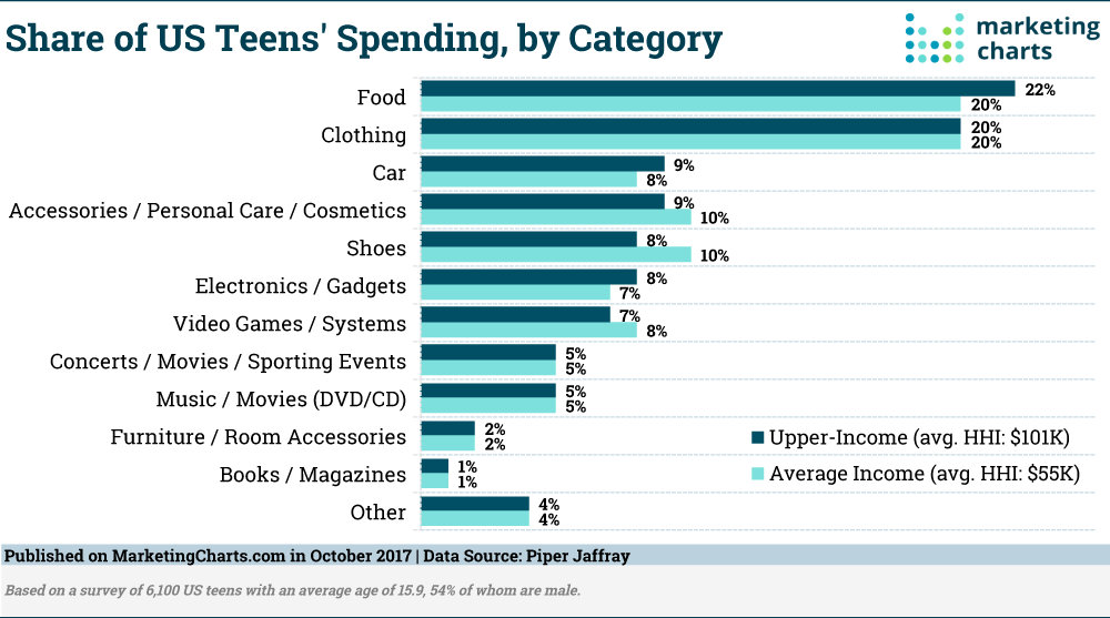 Graphic source: https://www.emarketer.com/content/mobile-time-spent-2018
