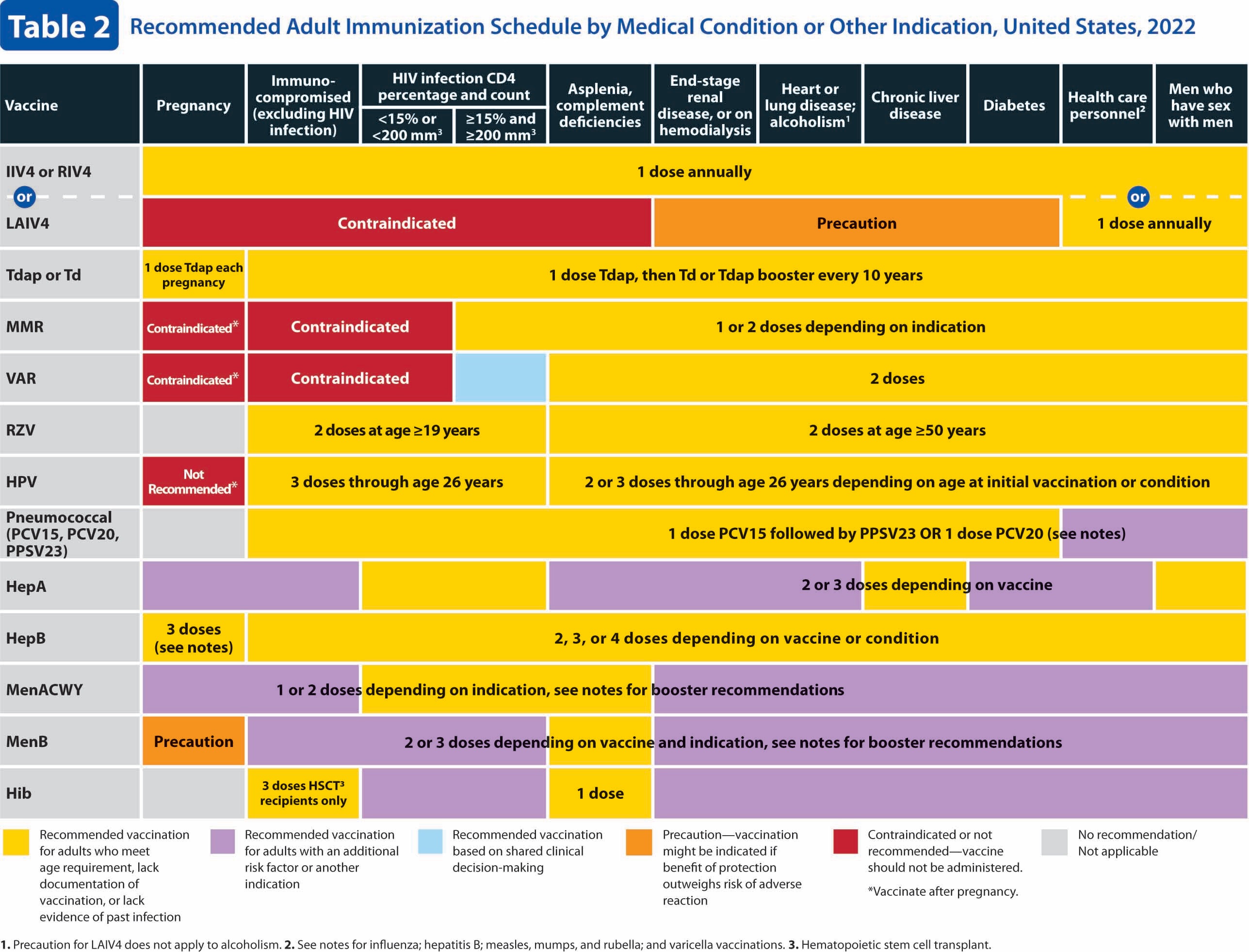 PUBLIC HEALTH SITES H to L - Compiled by Betty C. Jung