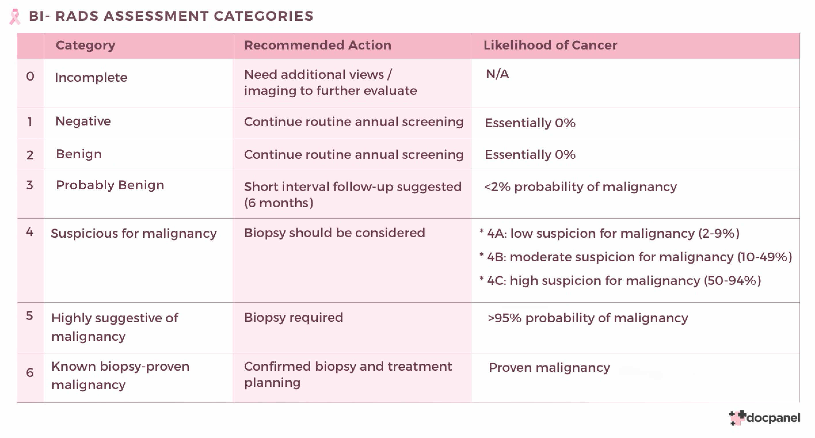 WOMEN'S HEALTH: BREAST & OTHER FEMALE CANCERS - INTERNET RESOURCES ...